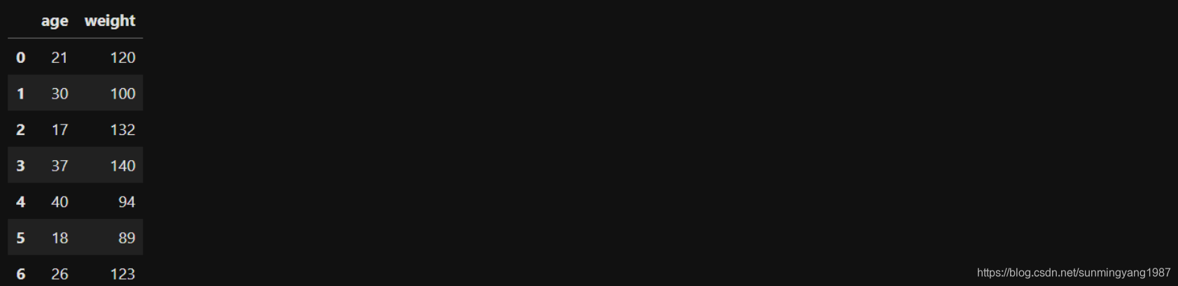 pandas学习笔记—agg()函数详解_agg函数-CSDN博客