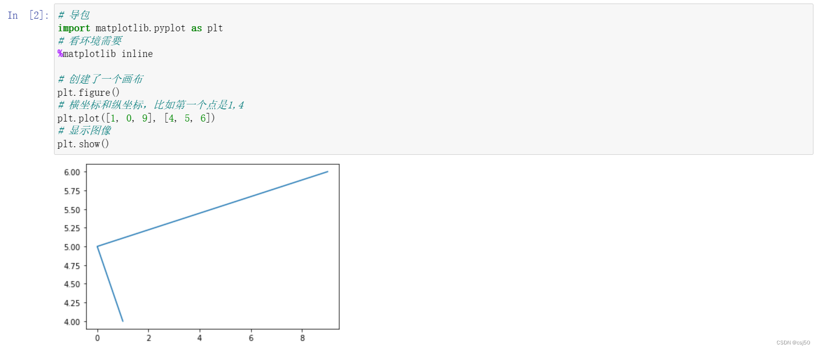 数据分析基础之《matplotlib（1）—介绍》matplotlib库能学到什么 Csdn博客 4355