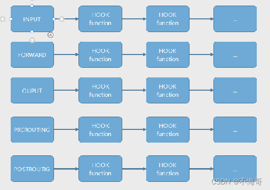 netfilter编程实例——一个简单的防火墙_netfilter 举例-CSDN博客