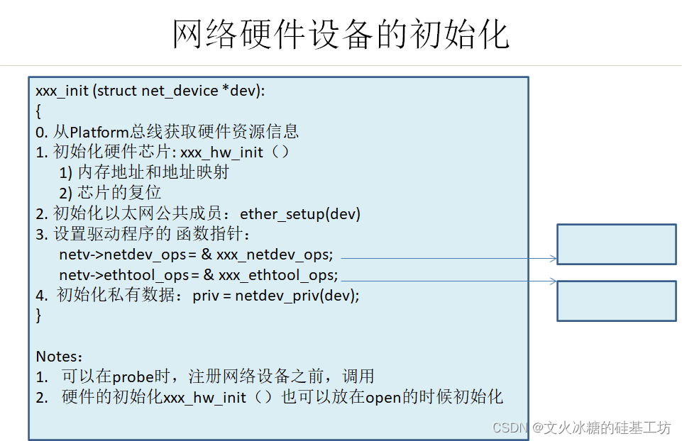 架构之路 45 ：目标系统 系统软件 Linux Os硬件设备驱动 网络驱动程序模型、网络数据包的收发流程网卡驱动程序在网络模型的哪一层 Csdn博客