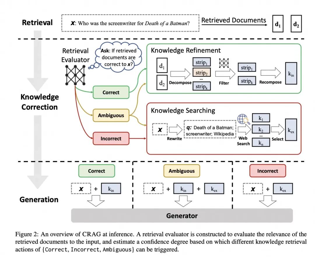一文梳理有效提升RAG效果的方法_ragjishu-CSDN博客