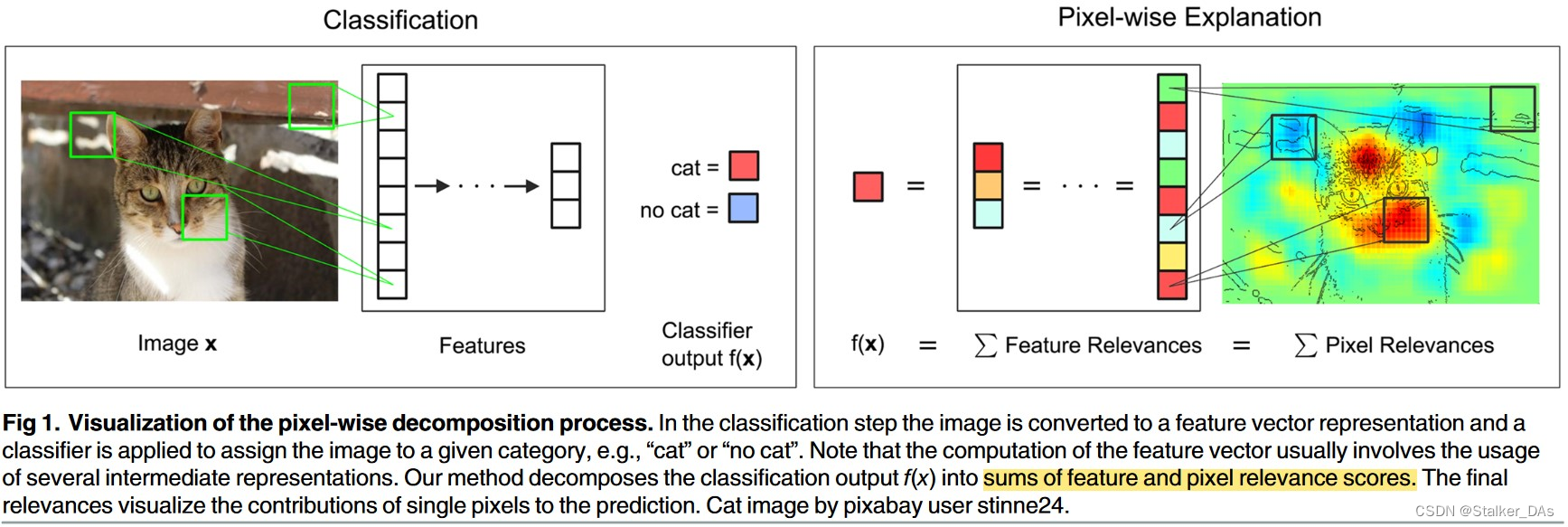 On Pixel-Wise Explanations for Non-Linear Classifier Decisions by Layer-Wise Relevance ...