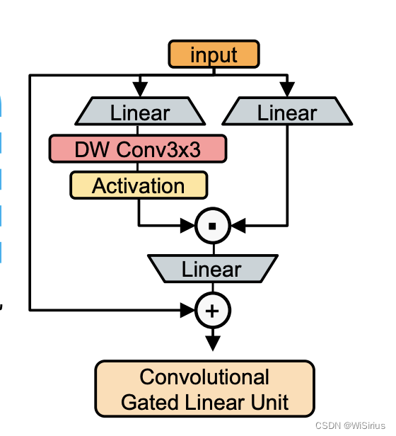 CV method：最新Backbone---TransNeXt-CSDN博客