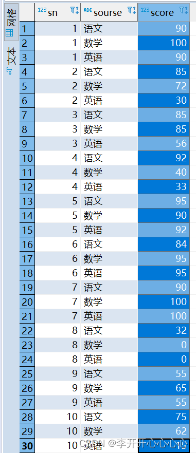 LEFT JOIN 和 LEFT SEMI JOIN 的区别-CSDN博客