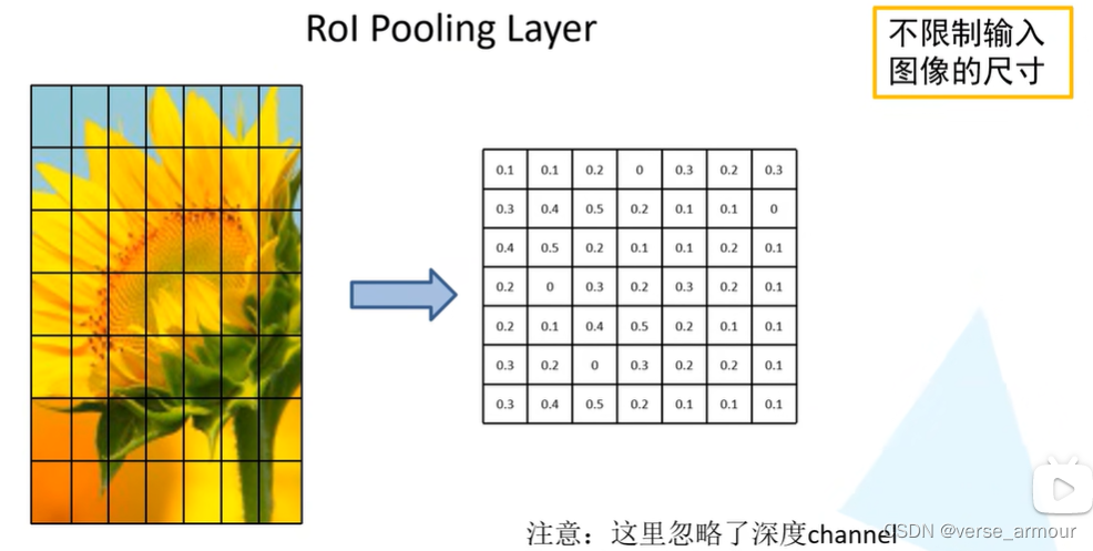 【目标检测】Fast R-CNN-CSDN博客