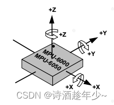 基于STM32CUBEMX——实现MPU6050姿态解析DMP库_mpu6050 dmp-CSDN博客