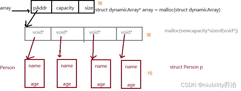 动态顺序表的实现_编写程序,实现动态顺序表-CSDN博客