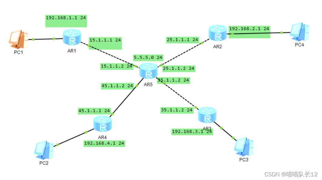 MGRE实验_ipcp negotiation failed because the peer ip addres-CSDN博客