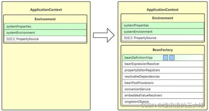 spring_refresh12个步骤_spirng refresh-CSDN博客