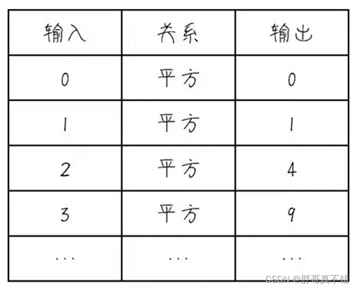 【阶段三】python机器学习03篇:机器学习中的函数、机器学习中的梯度下降、机器学习的数据结构:张量与机器学习概率与统计基础 Csdn博客