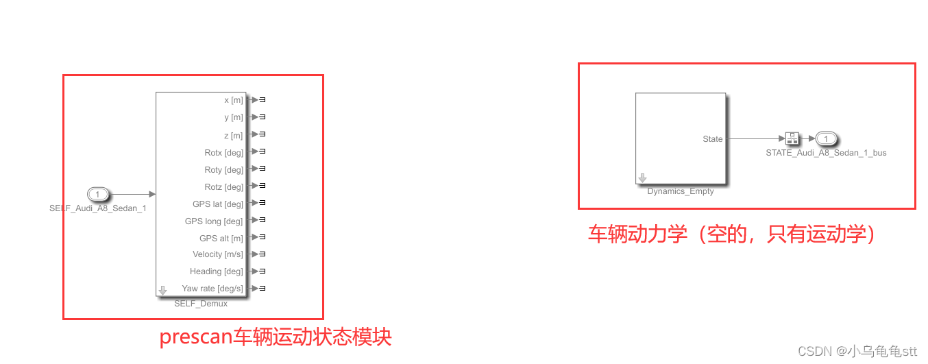 PreScan实现车辆队列控制仿真1_prescan车辆运动模块-CSDN博客