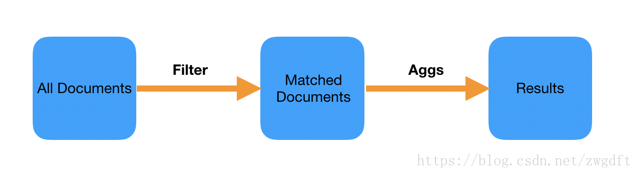 转-聚合查询变慢-详解Elasticsearch的Global Ordinals与High Cardinality_elasticsearch分组聚合很慢-CSDN博客