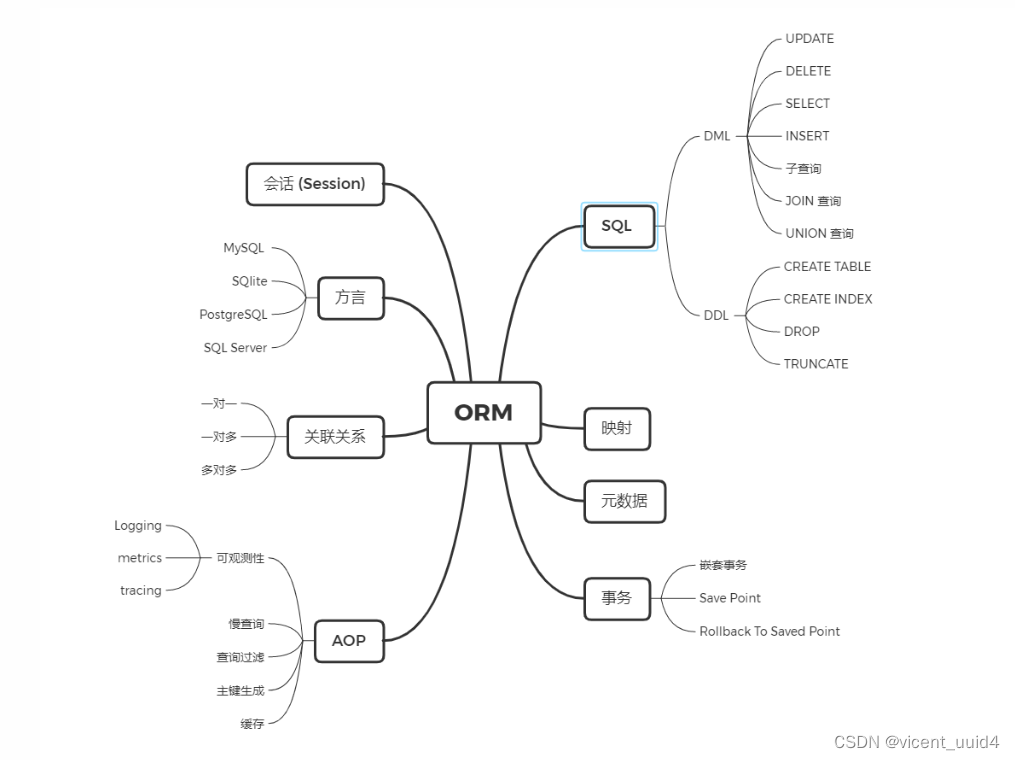 ORM 框架_orm框架-CSDN博客