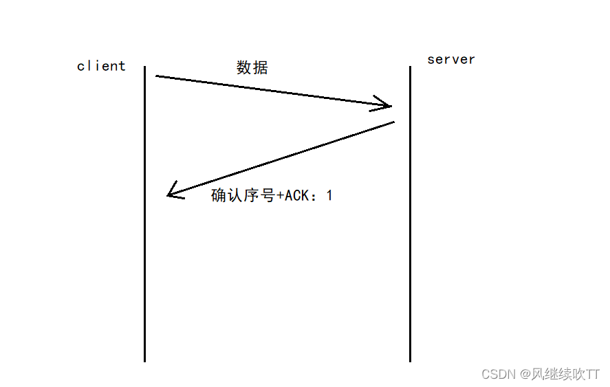 【Linux】UDP、TCP协议_linux tcp udp-CSDN博客