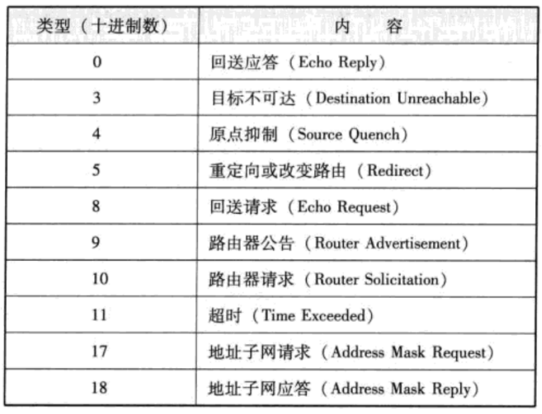 【Linux 网络】网络基础（三）（其他重要协议或技术：DNS、ICMP、NAT）_ping包nat-CSDN博客