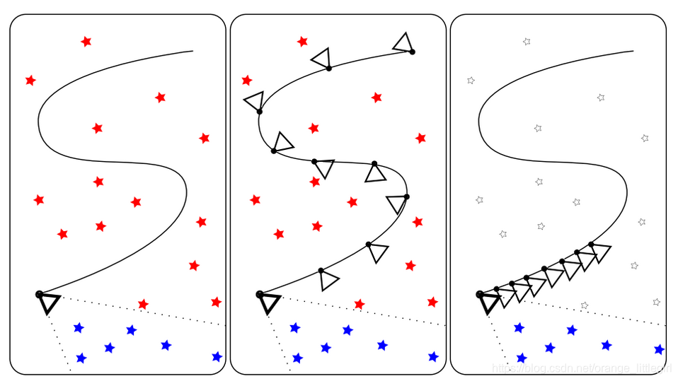 视觉VIO:S-MSCKF算法学习(一)_msckf的可视化研究-CSDN博客