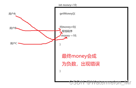 java中的StringBuffer类和StringBuildet类_java 中的buildbuffer-CSDN博客