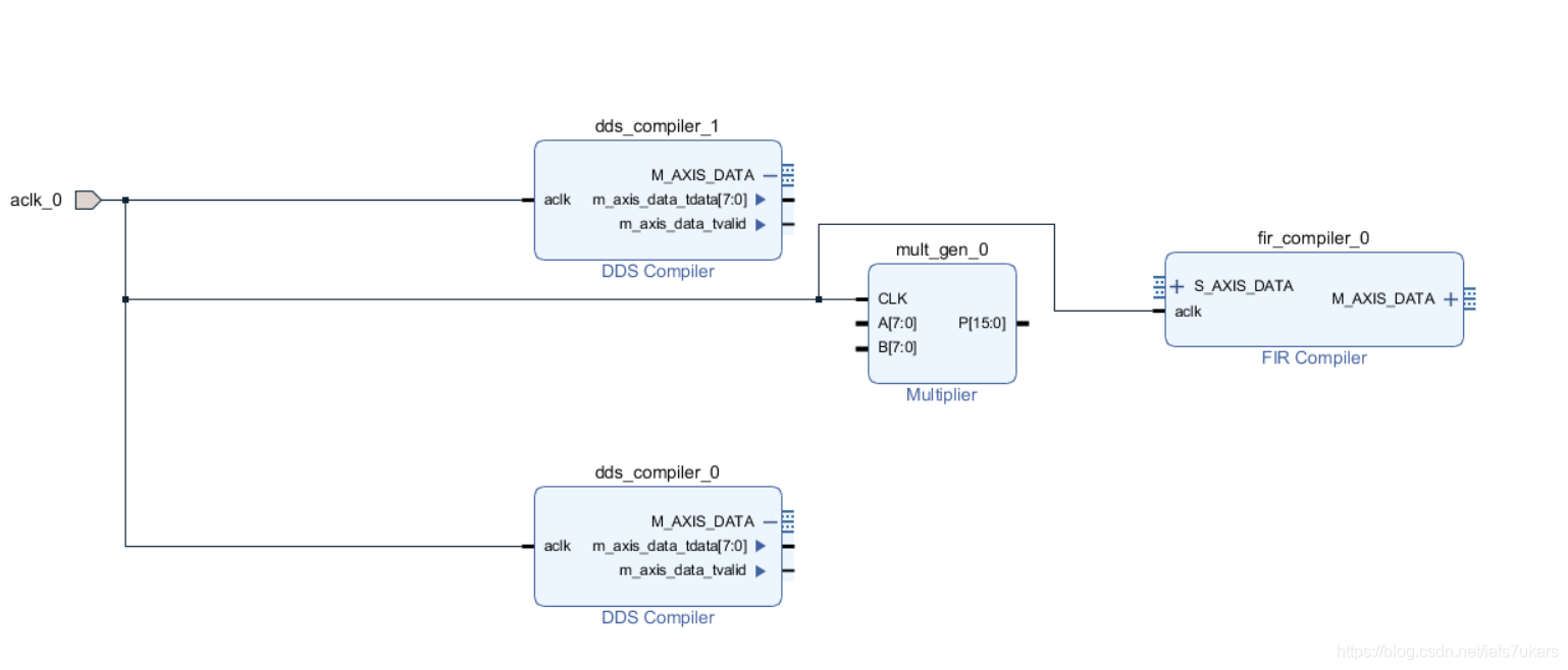 Vivado2018.2联合Matlab的FIR滤波器设计与仿真_coefficient structure inferred-CSDN博客