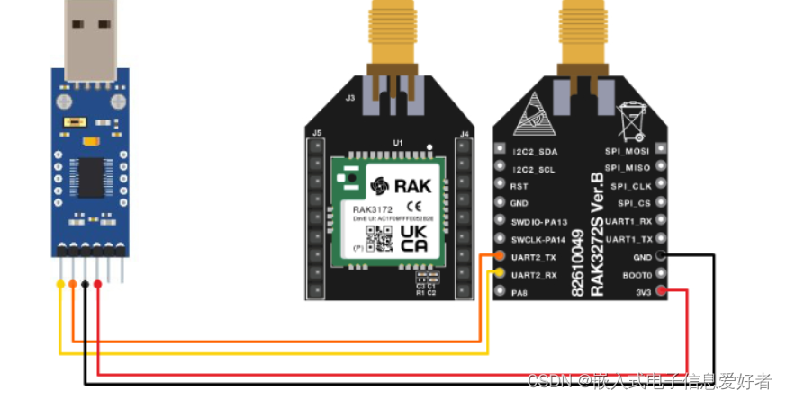 【LoRaWAN_End_Node】基于LoRaWAN模组代码解析_stm32wle5j8-CSDN博客
