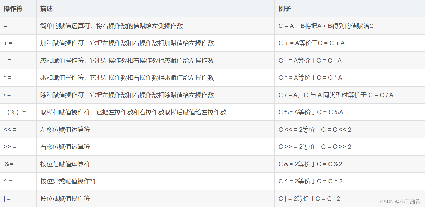自动类型转换与强制类型转换、运算符，boolean Btruefalsetruetruefalsetrue System Csdn博客