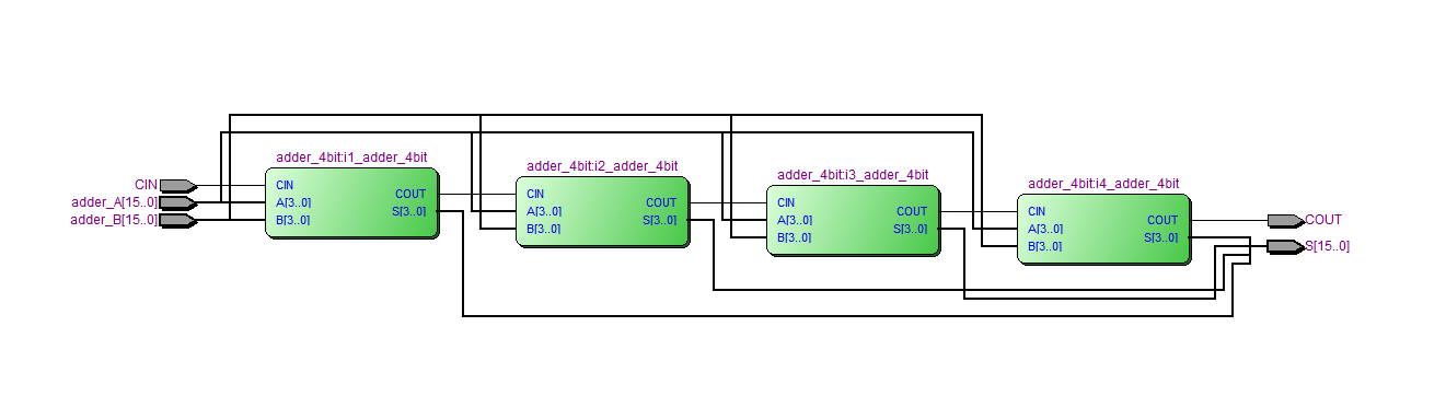 基于fpga的16位加法器设计verilog代码quartus仿真16进制加法计数器verilog代码 Csdn博客