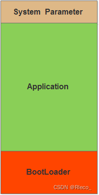 【嵌入式开发学习】__如何将BootLoader与APP合并成一个固件_boot和app合并工具-CSDN博客