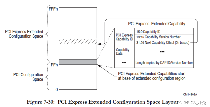 PCIE Capabilities and Error_pci express extended capabilities-CSDN博客