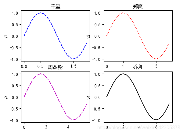 Matplotlib中的pltsubplot使用介绍 Csdn博客 