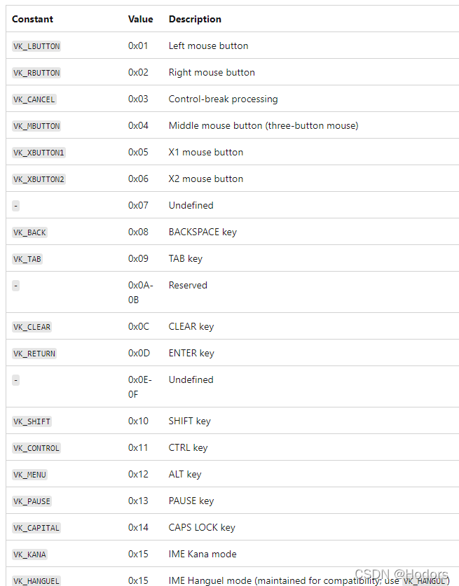 cpp clion 模拟键盘操作_clion调试时模拟按键-CSDN博客
