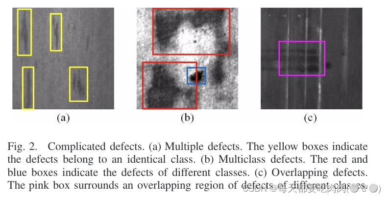 An End-to-End Steel Surface Defect Detection Approach via Fusing ...