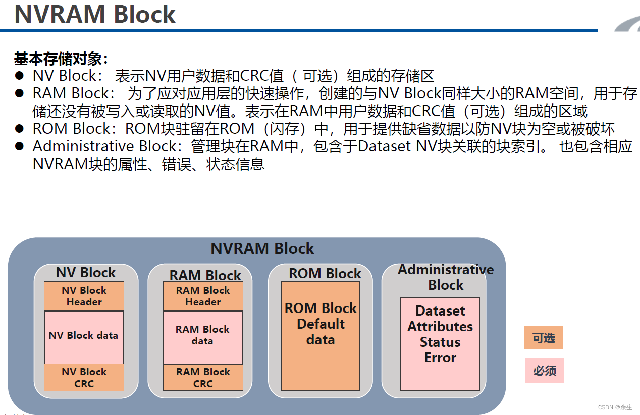【Autosar 存储栈Memery Stack 1.NVM Block的了解】_autosar memory-CSDN博客