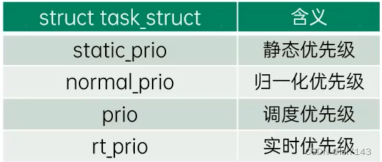 PELT &load balance_socket --> die -->core–>ht(smt)-CSDN博客