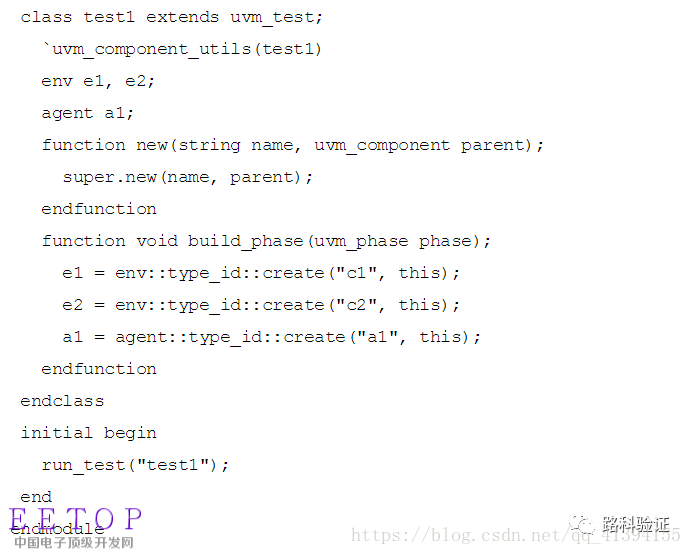 UVM结构篇之一：组件家族_uvm agent passive active-CSDN博客