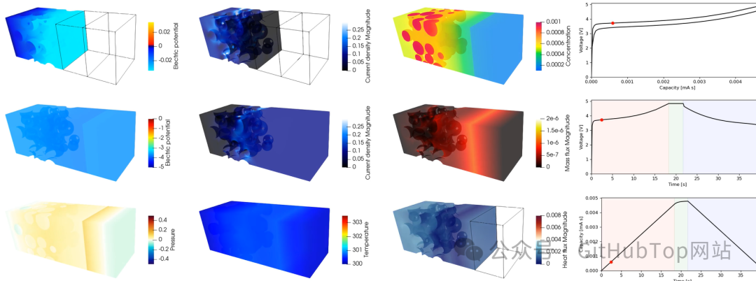 【GitHub项目推荐--仿真计算软件】【转载】_飞行仿真 github-CSDN博客