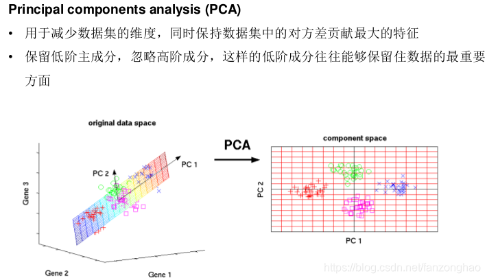 协方差理解,PCA以及奇异值分解(SVD)_法向量的协方差矩阵-CSDN博客