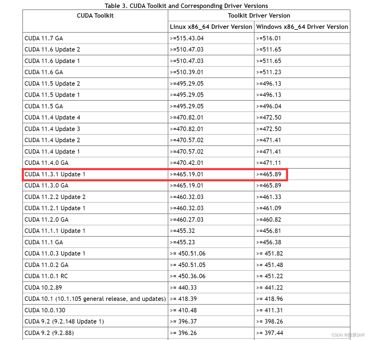 【超详细】windows10系统下深度学习环境搭建CUDA11.3+cuDNN，以及tensorflow，Keras，pyTorch对应版本_cuda11.3对应的tensorflow-CSDN博客