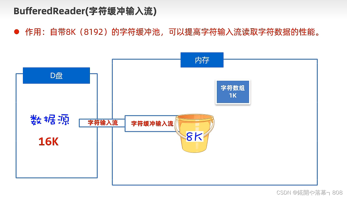 JavaIO流体系详解-CSDN博客