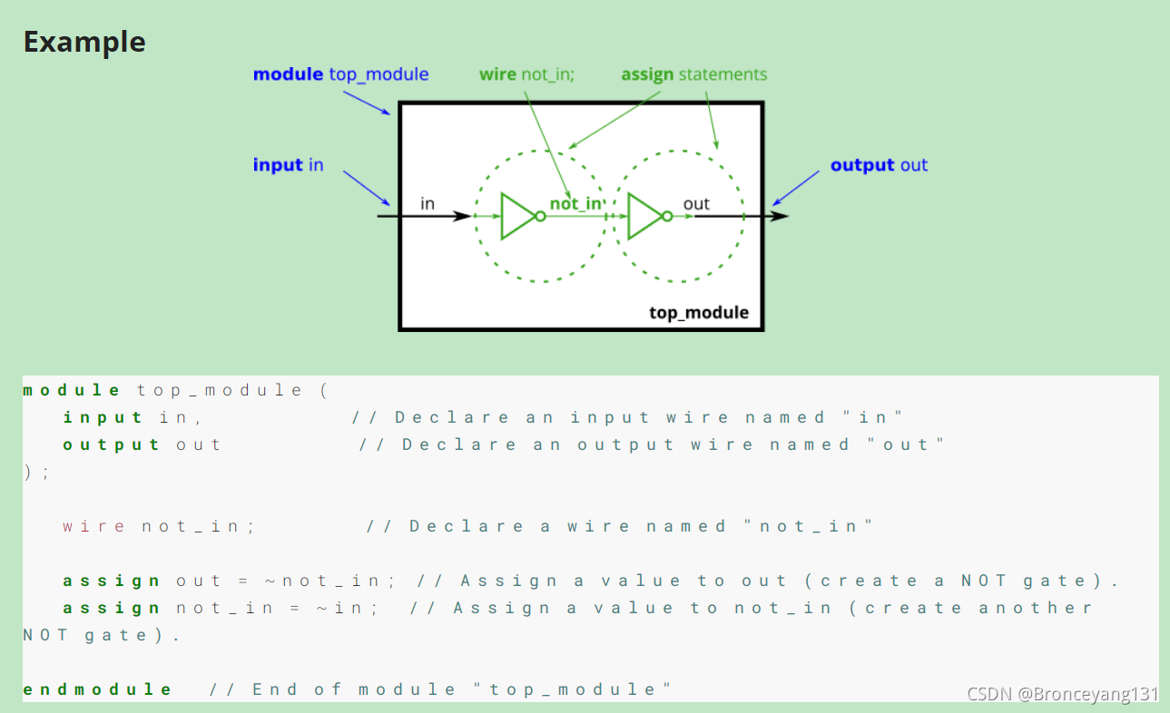 HDLBits 系列（1）——Getting Started_hdlbits getting start-CSDN博客