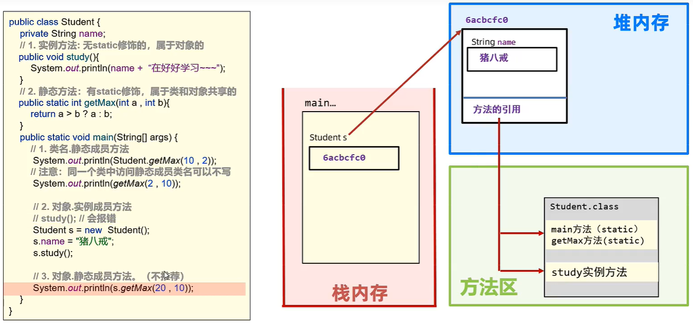 Java 基础进阶篇（一）：static 静态关键字与单例模式_单例模式static-CSDN博客