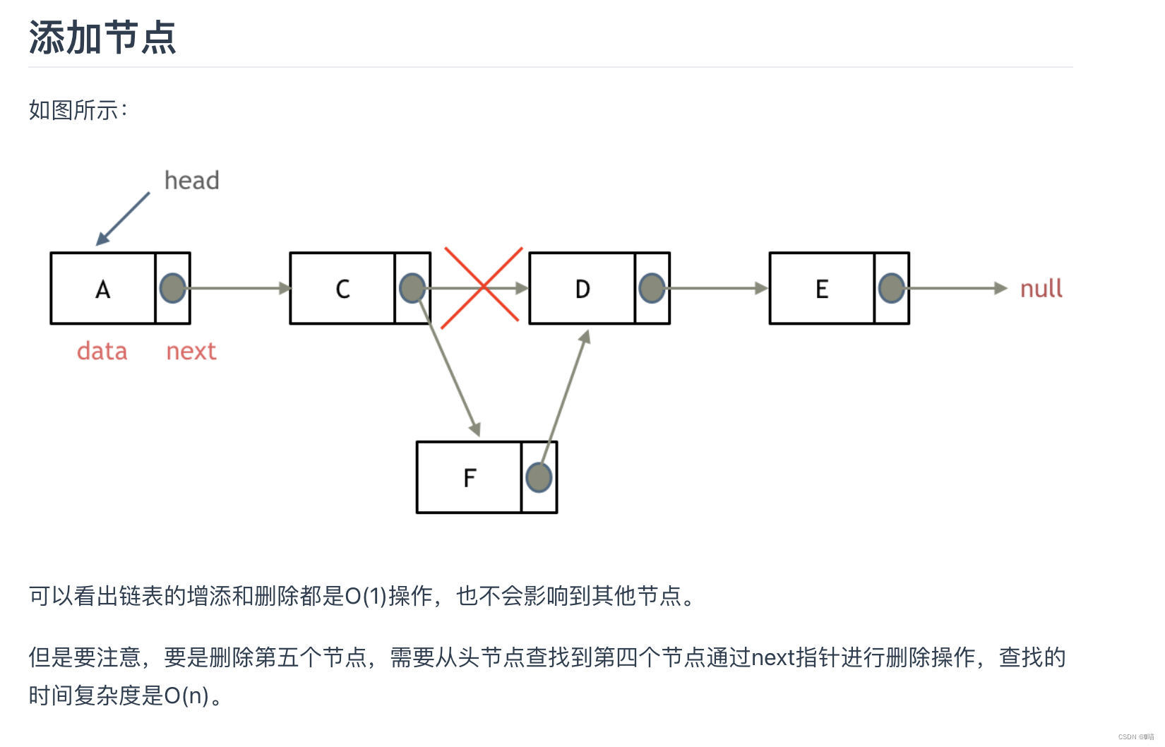 【leetcode刷题】203 移除链表元素作业2给定一个链表头结点head和一个整数值val请删除链表中所 有满足nodeval Csdn博客