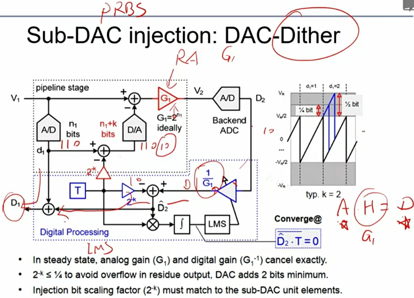 SAR ADC系列25：ADC校准（Calibration）_sar adc 校准-CSDN博客