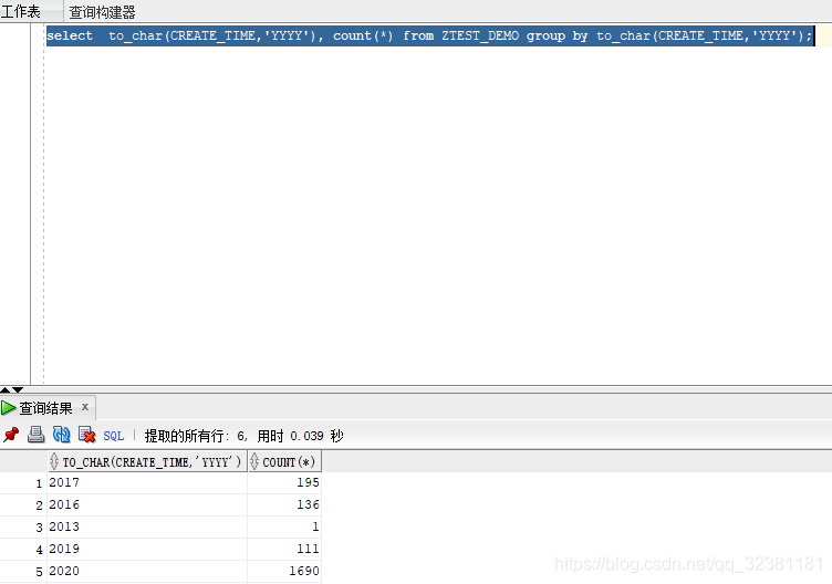 oracle sql group by的用法示例-CSDN博客
