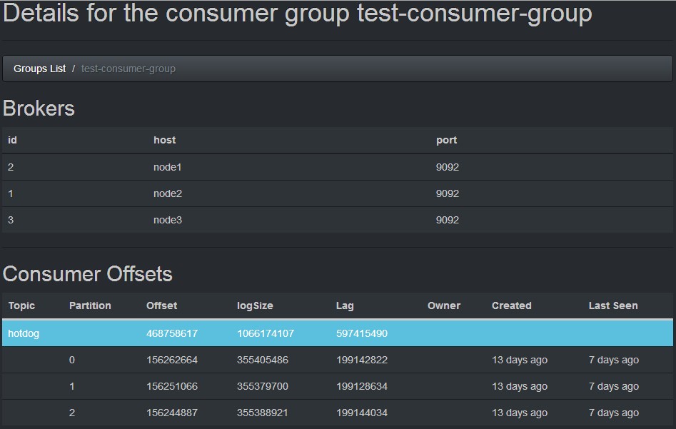 大数据系列之kafka监控kafkaoffsetmonitor安装_kafkaoffsetmonitor-assembly-0.2.1.jar-CSDN博客