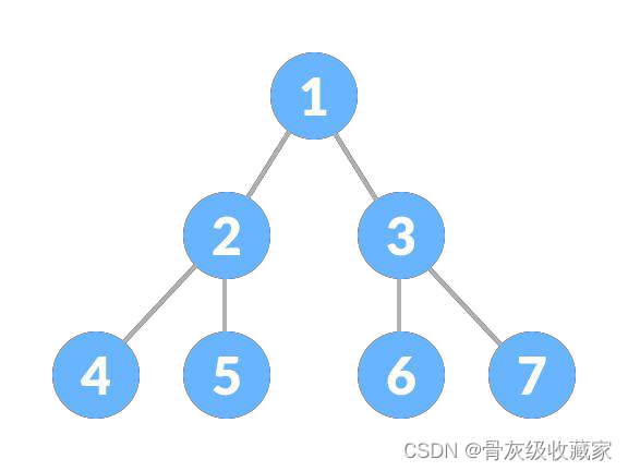 北大硕士leetcode算法专题课 递归和回溯二叉树递归专题课 Csdn博客