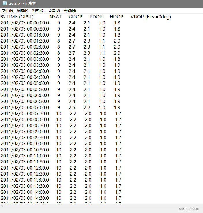 RTKPLOT导出卫星数据并使用Python绘制卫星数量及DOP图_python_鑫亦-DAMO开发者矩阵