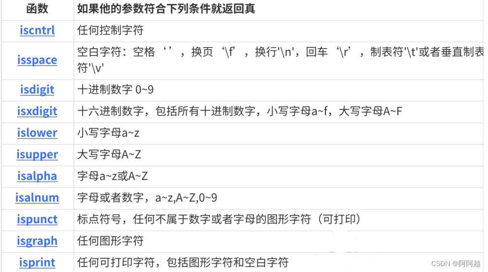 C语言：ctype和string库中的常用函数的应用和实现-CSDN博客