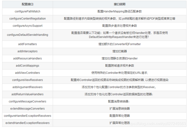 SpringBoot教程(七)springboot配置WebMvc_springboot webmvcconfig-CSDN博客