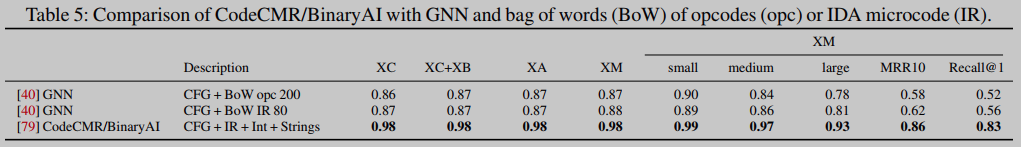 论文分享 How Machine Learning Is Solving The Binary Function Similarity Problem Csdn博客