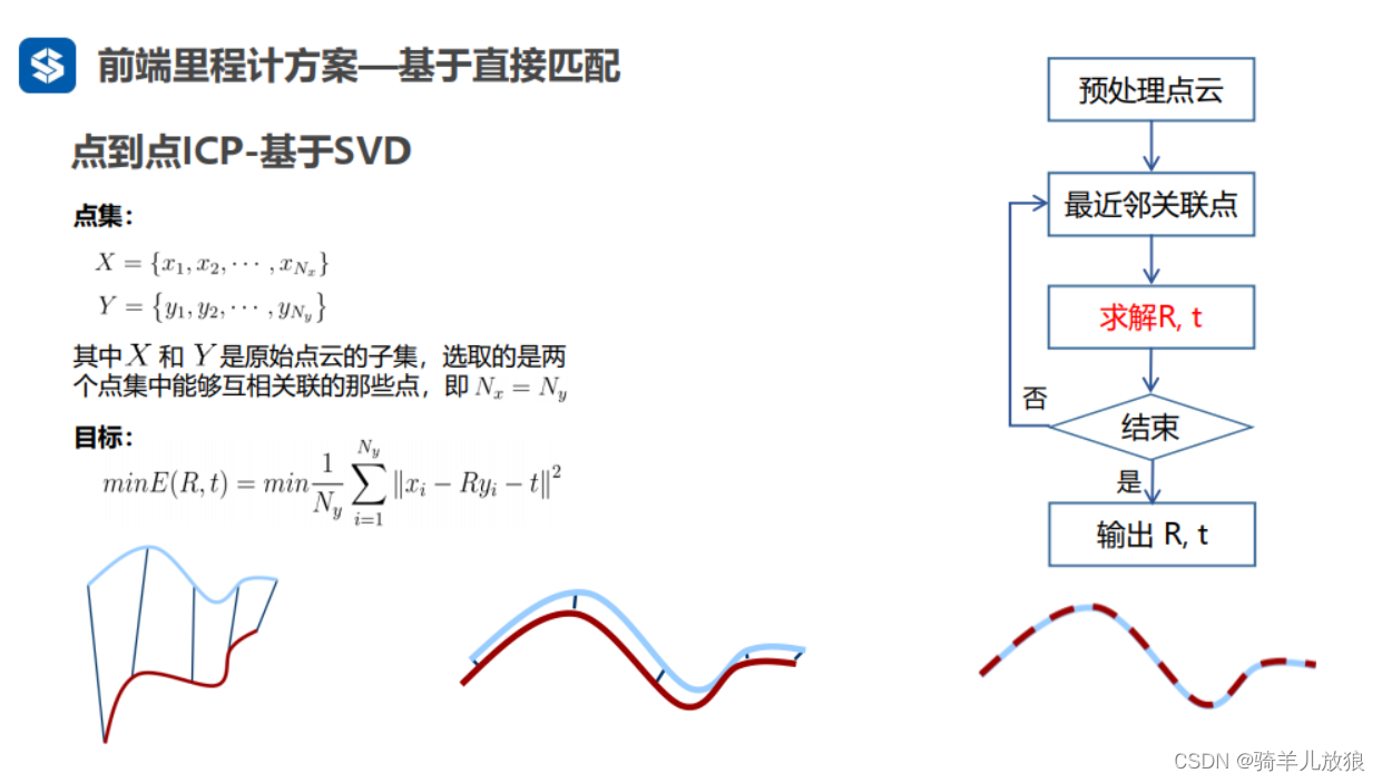 ICP算法步骤——matlab_matlab icp-CSDN博客