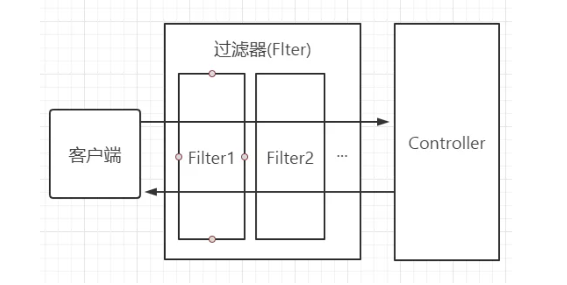 springboot整合filter配置方式_srpingboot filter 依赖-CSDN博客